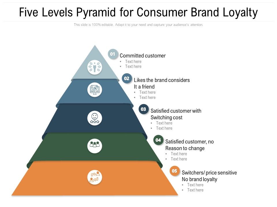 Understanding the Brand Loyalty Pyramid - Brandy