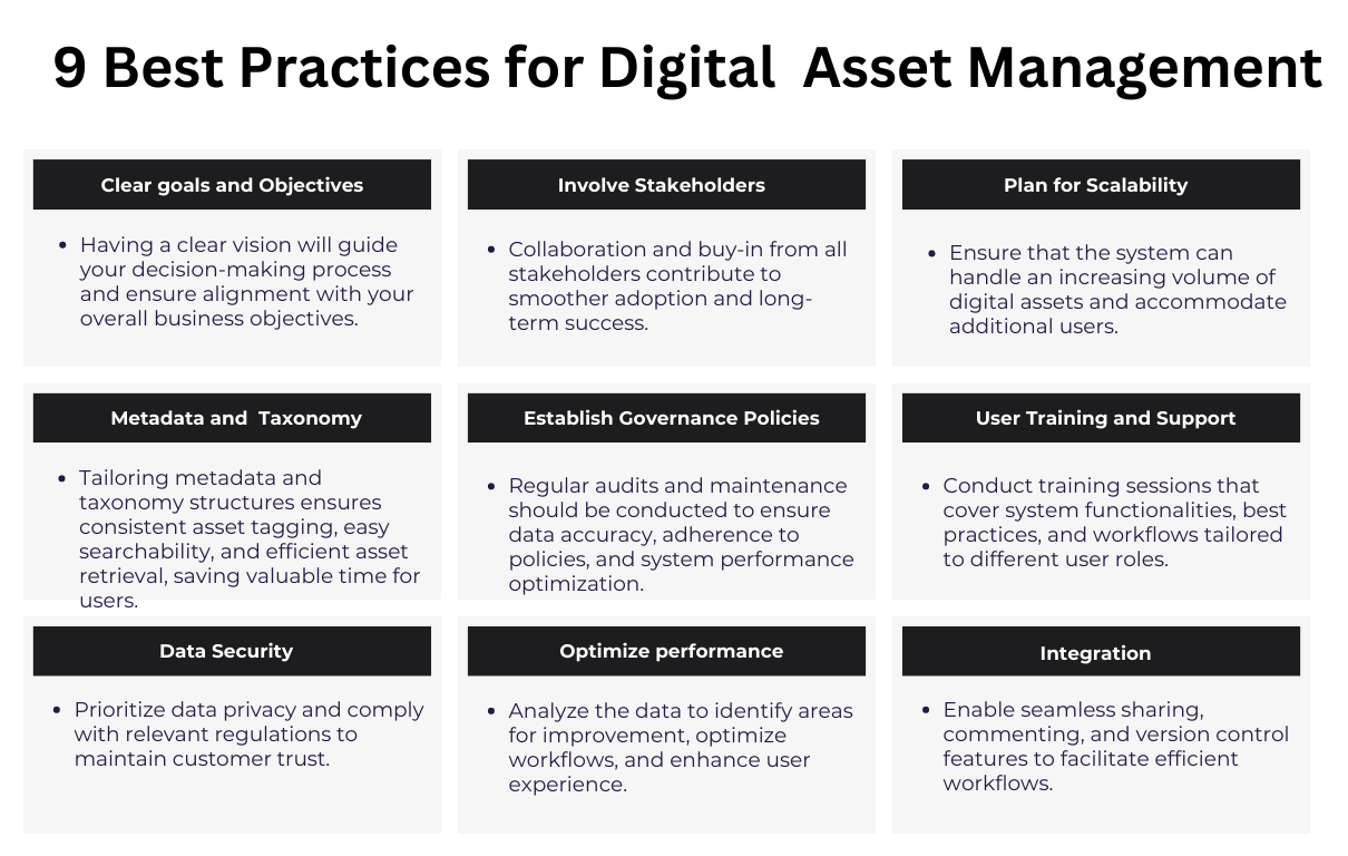 Digital Asset Management Best Practices for Teams - Brandy