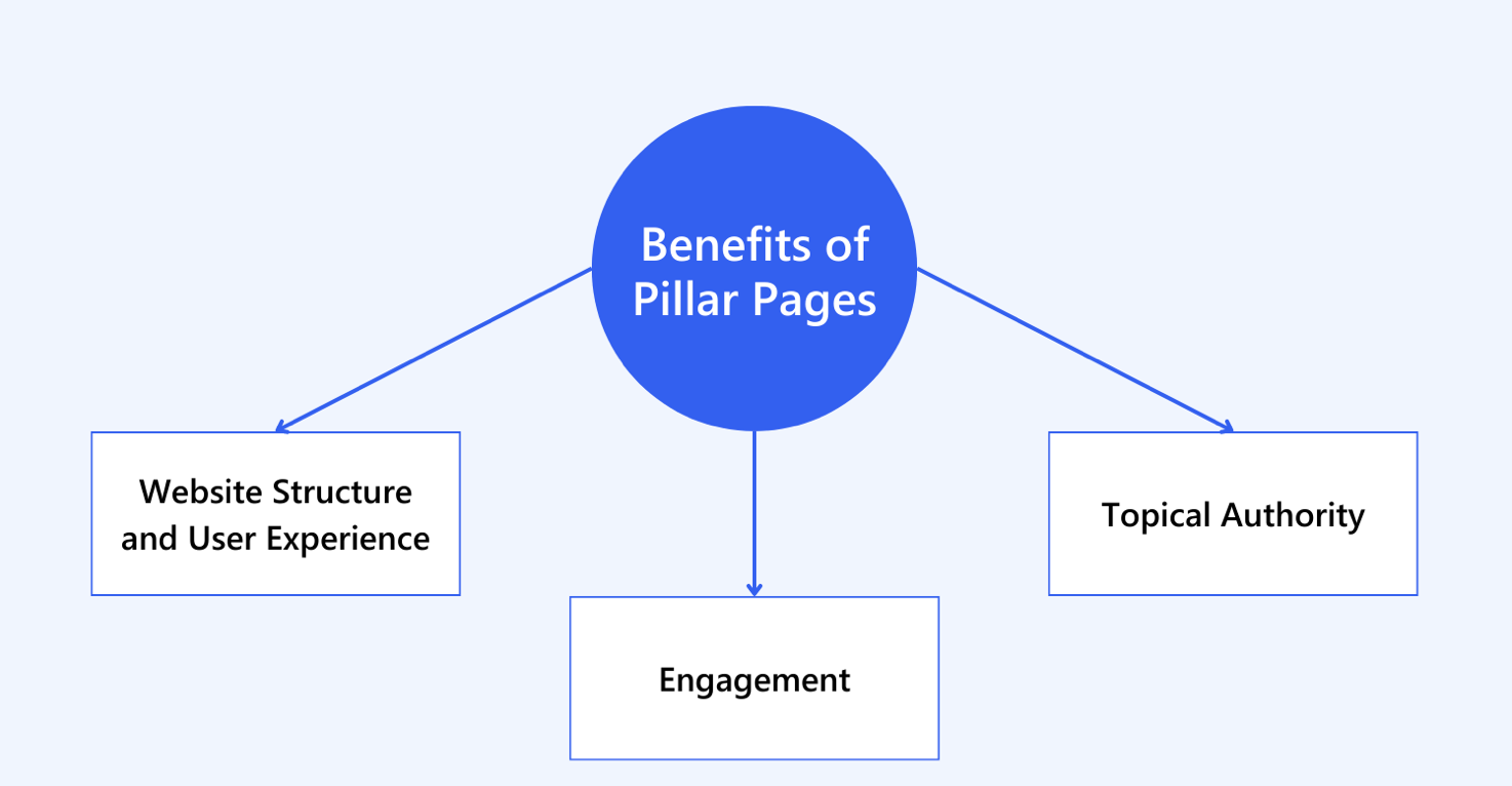 Best Pillar Page Examples to Inspire Your Content Strategy - Brandy