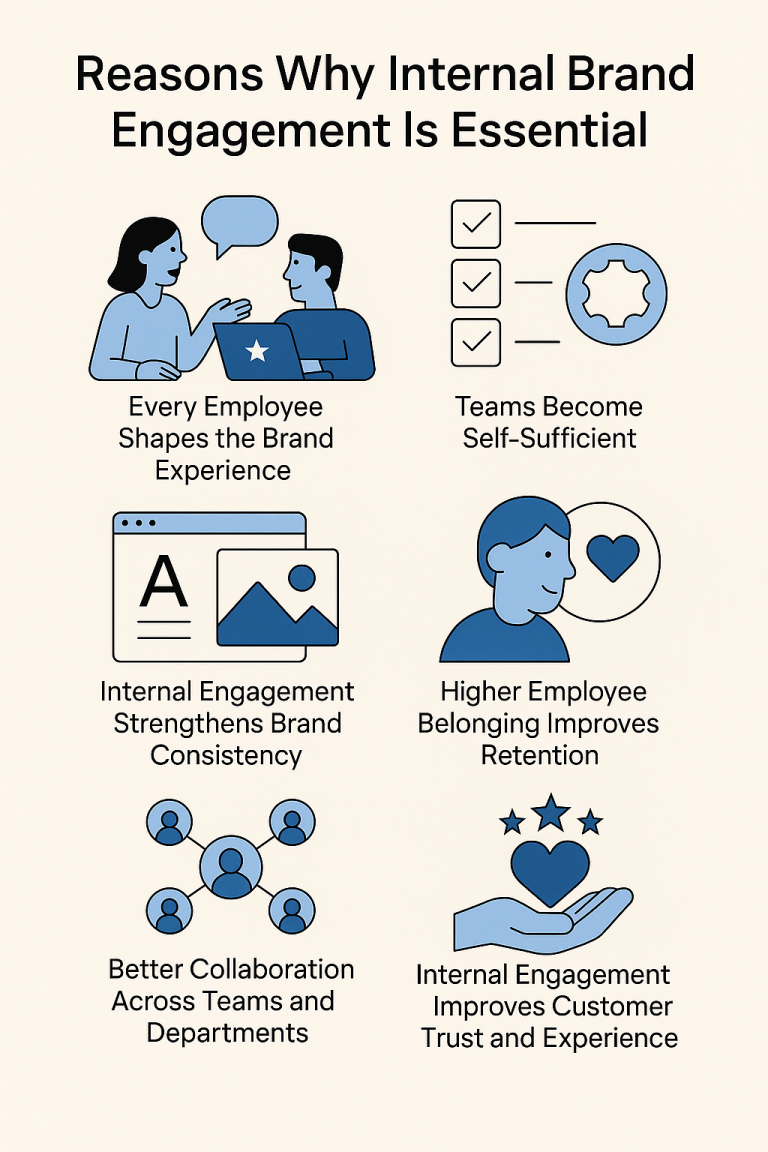 Razones por las que el compromiso interno con la marca es importante ...